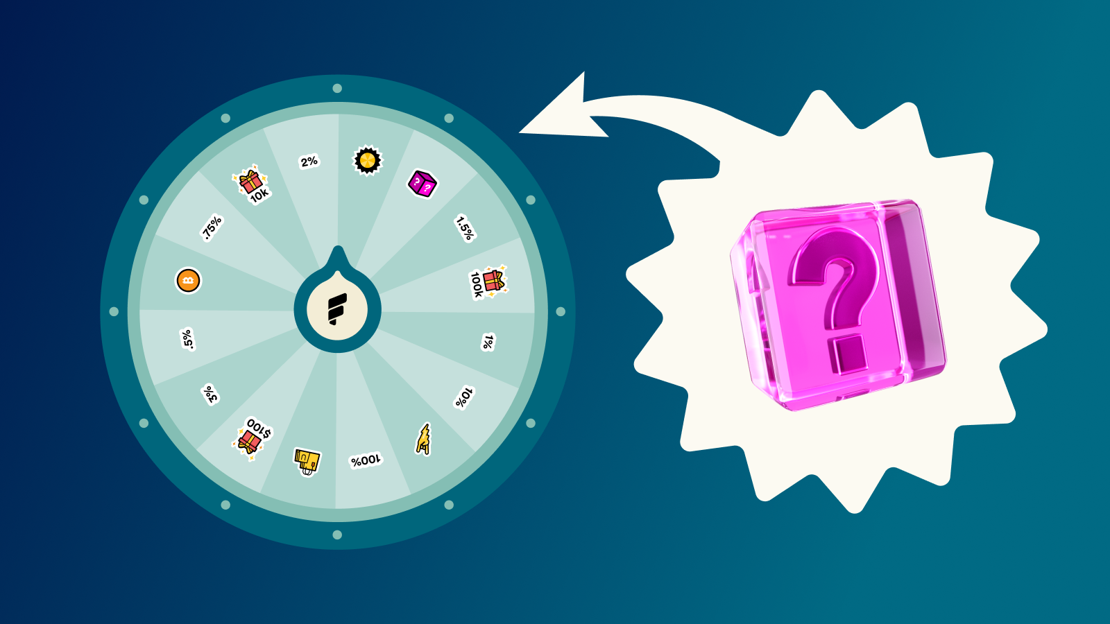 Blog | Fold Bitcoin Rewards App